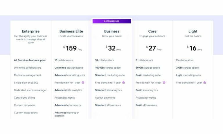 8 Drag-and-Drop Website Builders: No Coding Required